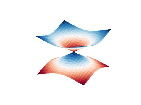 Python Matplotlib D Surface Plot Turn Off Background But Keep Axes Stack Overflow