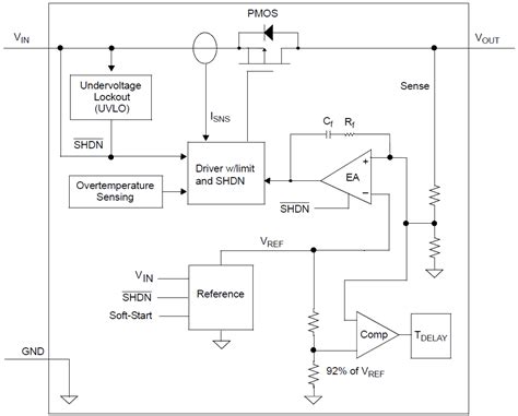 MCP MCP S Low Dropout Linear Regulator Microchip Technology Mouser