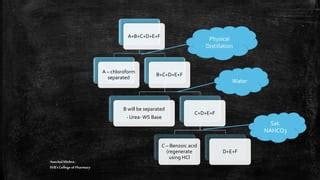 Organic Chemistry Binary Mixture Separation PPTX
