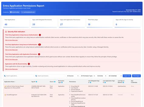 Create A Free Enterprise App Permissions Report In Microsoft Entra