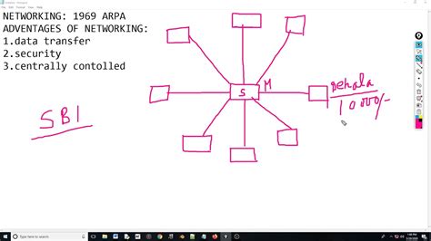 Networking Tutorial Part1 Youtube