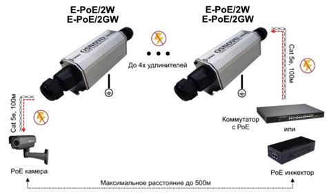 Уличный PoE удлинитель OSNOVO E-PoE/2W купить по низкой цене