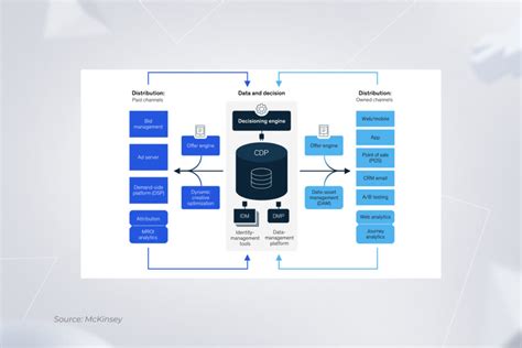 Custom Ecommerce Solutions A Comprehensive Guide 2025