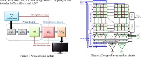 Figure 2 From Design And Implementation Of Array Readout Integrated Circuit And Image System For
