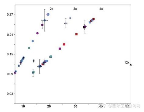 多倍体植物进化研究取得系列进展 知乎