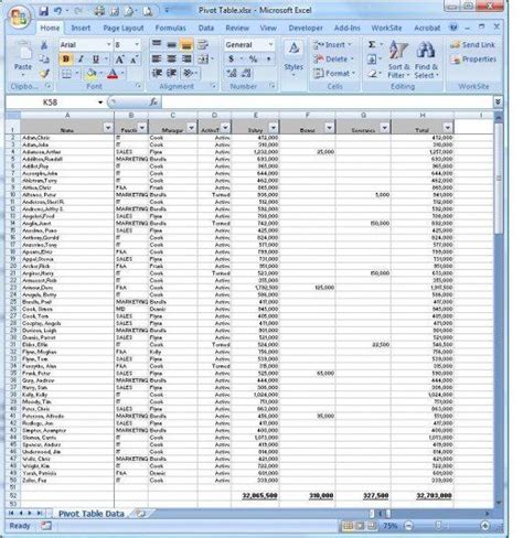 How To Use Pivot Tables In Microsoft Excel Artofit