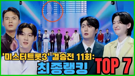 미스터트롯3결승전 11회 Top7 결승 순위와 탈락한 4명의 참가자가 발표되었다 손빈아가 1위를 차지했다나머지 6