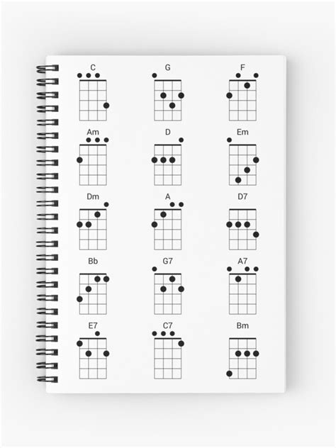 Ukulele Chords Bb