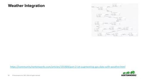 Iot Edge Processing With Apache Nifi And Minifi And Apache Mxnet For