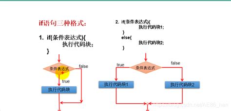 Java菜鸟学习之路之基础编程 程序流程控制之if Else判断结构和switch Case判断结构、scanner从控制台获取 Java菜鸟学习之路之基础编程 程序流程控制之if Else判断结构和switch Case判断结构、scanner从控制台获取