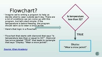 Branching Conditionals PowerPoint TPT