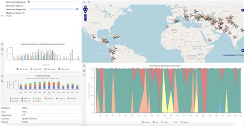 Grafana Graph Visualization Tom Sawyer Software
