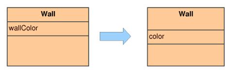 23 example uml model refactoring rename property download scientific