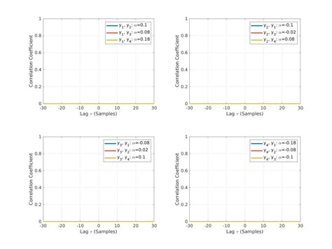 the spectral correlation function cyclostationary signal processing