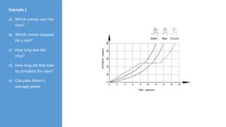 Preliminary Physics Graphing Motion PPT