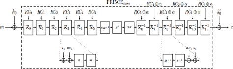 Figure 1 From Implementation Of Prince Algorithm In Fpga Semantic Scholar