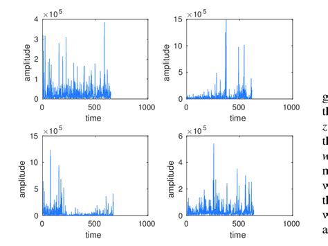 Beta Component Of Eeg Waveform Of 4 Different People The Patterns In