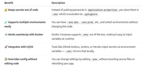 Embed Swagger Ui In Github Pages The Open Api Specification Gives A By Andrew Smithson Medium