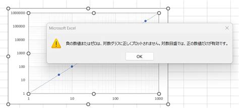 【excel】エクセルで対数グラフ（片対数：両対数：目盛を細かく：近似直線：横軸下の設定：0表示など）の作り方｜テクテク（techtech