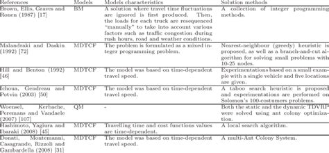 Some Works On The Time Dependent Vehicle Routing Problem Download Table