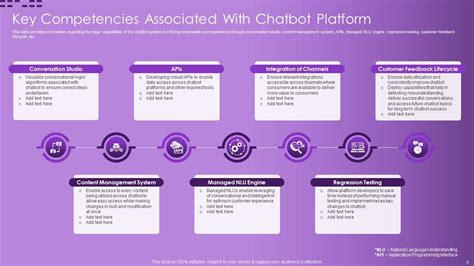 Chatgpt As Advanced Chatbot Powerpoint Ppt Template Bundles Chatgpt Mm Ppt Slide