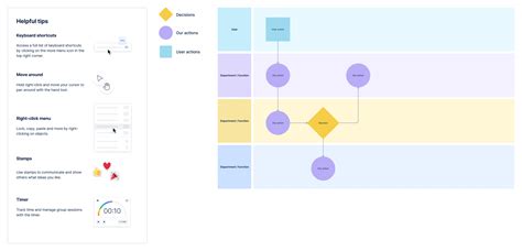 Swimlanes Template Confluence
