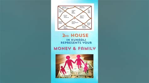 2nd House In Chart Lagna Chart Significance Of 2nd House 2nd House