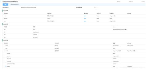Knife4j的返回参数类型knife4j 调试返回文件 Csdn博客