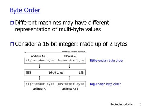 introduction to berkeley sockets ppt download