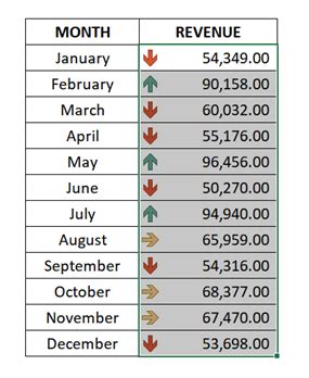 How To Insert Arrows In Excel 5 Easy Ways