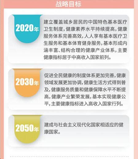 一图读懂“健康中国2030”规划纲要 华西护理学院