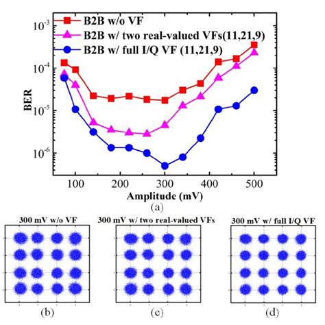 Transmission Scheme Using Kramers Kronig Kk Detection For Ssb Pam4 Download Scientific