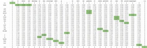 Machine Translation High Precision Word Alignment Algorithm In Python