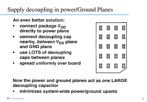 Ppt Power Distribution System And Decoupling Allocation Docent Li