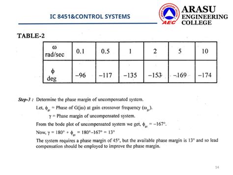 bode plot and control system root locus graph ppt