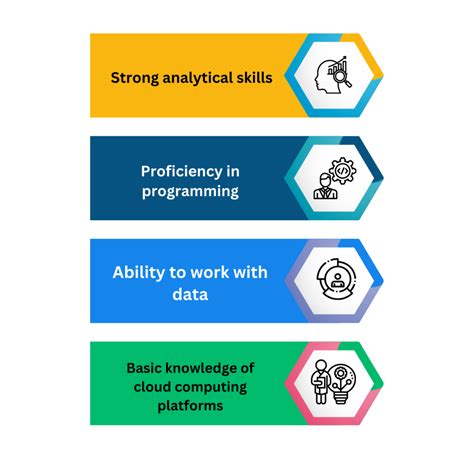 Mlops Training In Hyderabad Best Online Course 2024