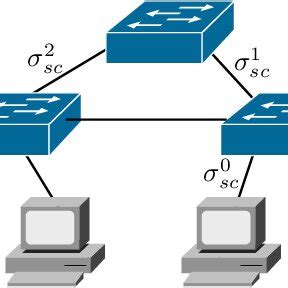 A Redundant Switched Architecture Download Scientific Diagram