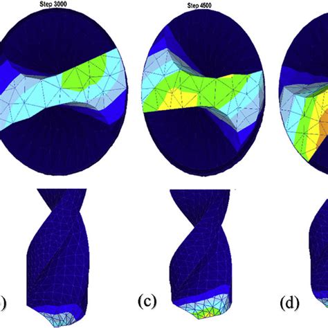Temperature In The Drill Bit At Different Steps At Cutting Speed Of 25