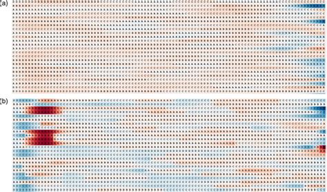 Investigating The Temporal Dynamics Of Electroencephalogram Eeg Microstates Using Recurrent