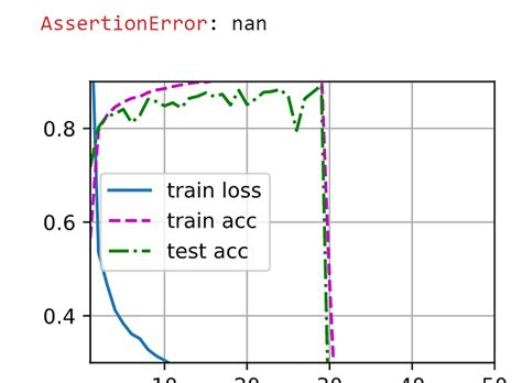 Dropout By Peng Pytorch D L Discussion