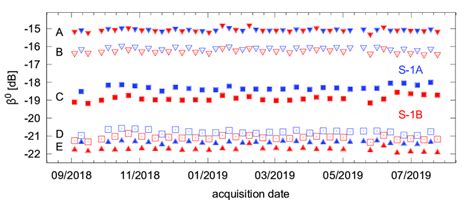 Five Distributed Targets Red Rectangles Selected Within Iw Mode Download Scientific Diagram