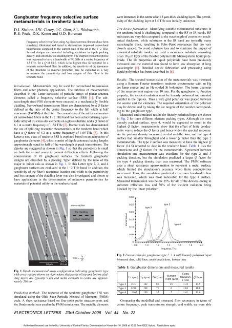 Gangbuster Frequency Selective Surface Metamaterials In Terahertz