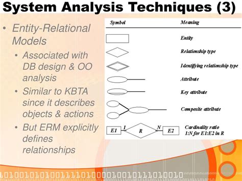Ppt Human Computer Interaction Powerpoint Presentation Free Download