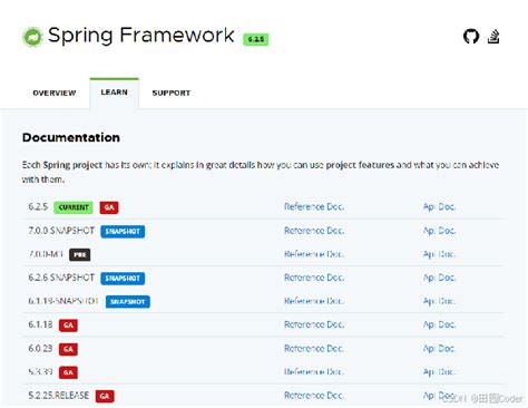 Springboot概述 Csdn博客