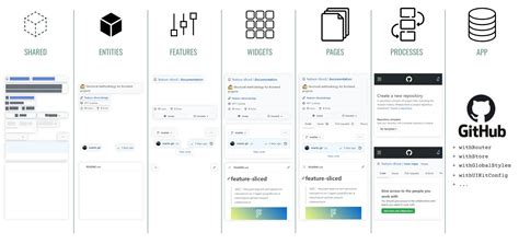 The Best Complex Frontend Architecture What You Need To Know About