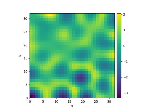 26 Kuramoto Sivashinsky Using Pde Class — Py Pde Unknown Documentation