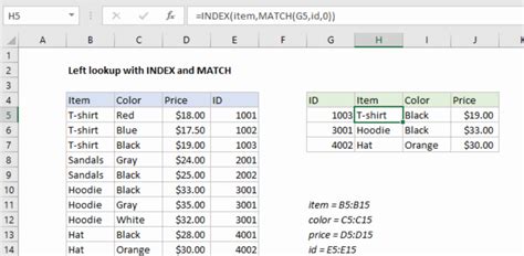 How To Use Index And Match In Excel Step By Step Guide Best Excel Tips