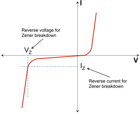 Voltage Offset With Two Probes Connected Pico Technology