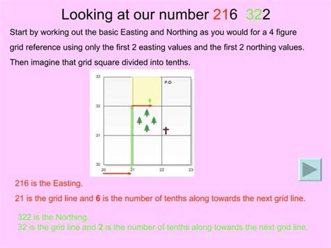 6 Figure Grid References Ppt