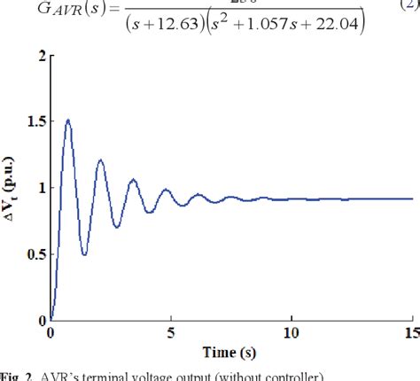 Figure 1 From Design Of Pid Plus Second Order Derivative Controller For